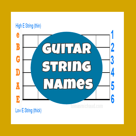Guitar String Names & Numbers Lesson #3