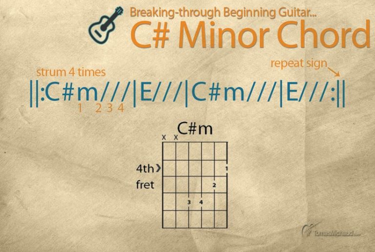 Breaking-through Beginning Guitar Series: The C#m Chord