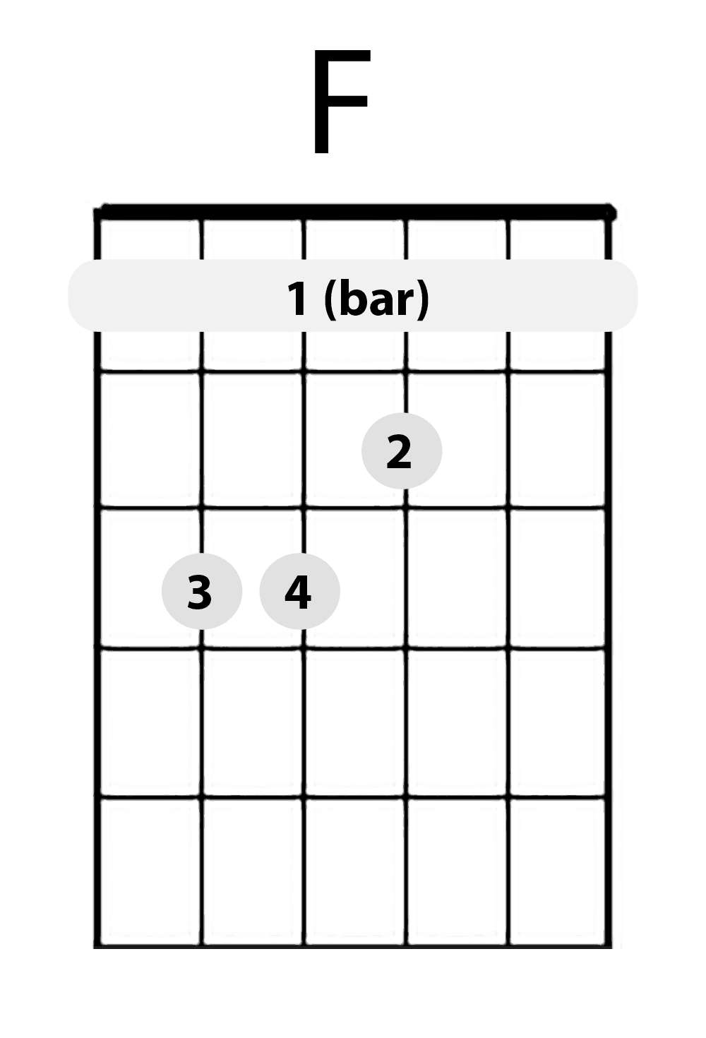 How To Play Can’t Help Falling In Love | Elvis Presley - Real Guitar ...