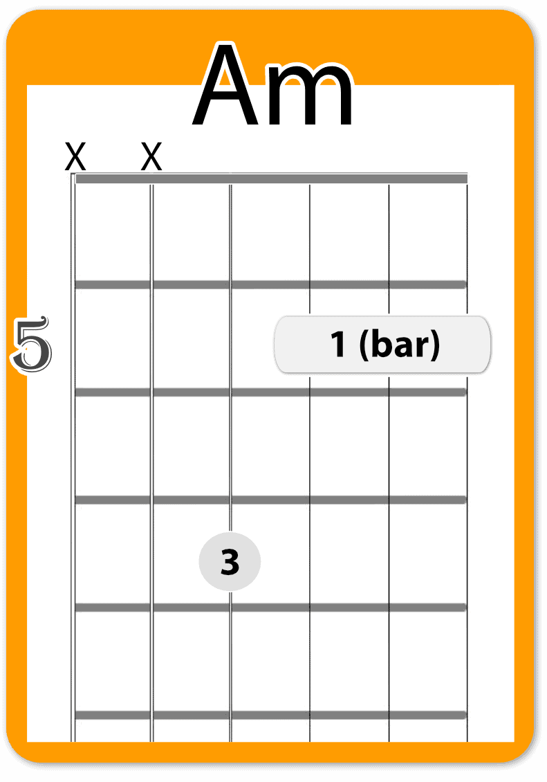 Simple Arpeggios for Guitar That Sound Great - Real Guitar Lessons by ...
