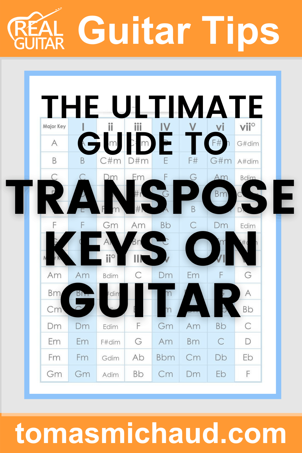 Easy Way To Change Keys On Guitar - Real Guitar Lessons by Tomas Michaud